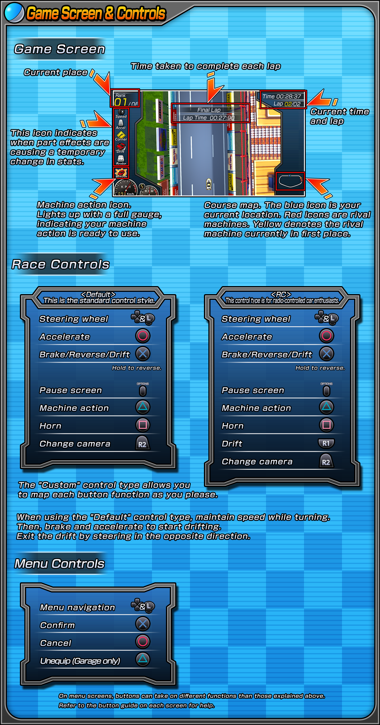 Gotcha Racing 2nd Online Manual -Game Screen & Controls-